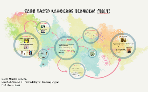 task based Language learning Theory (TBLT) by Ashley Clemente on Prezi