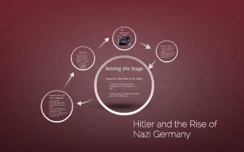 Hitler and the Rise of Nazi Germany by Lewen Ninemire on Prezi