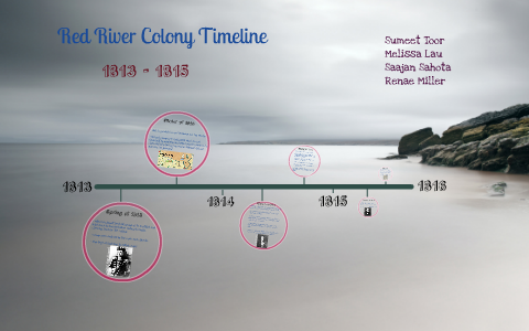 Red River Colony Timeline by Melissa Lau on Prezi
