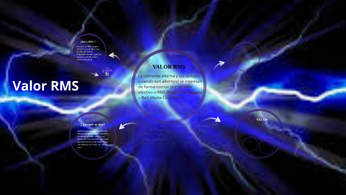 Valor RMS by denisse iñigo on Prezi