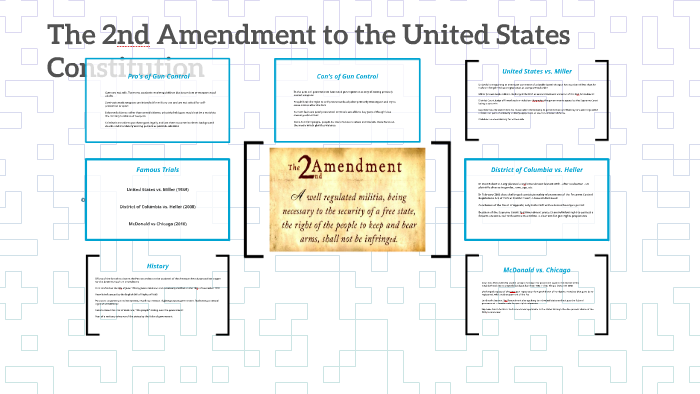 The 2nd Amendment to the United States Constitution by Andreas ...