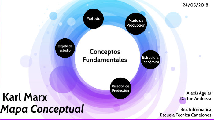 Mapa conceptual Karl Marx by Alexis Aguiar| on Prezi