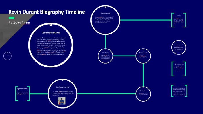 Biography Timeline by -_-/ _-_ on Prezi