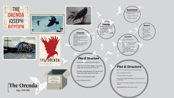 The Orenda - Elements of Cognitive Design by Jordine DG