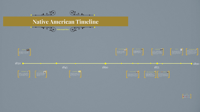 Native American Timeline by on Prezi
