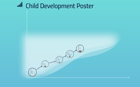 Child Development Poster by Rebecca Boland on Prezi
