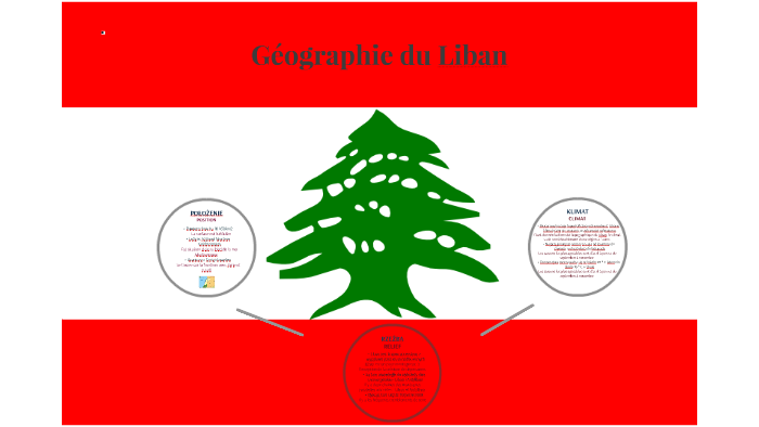 Géographie du Liban by Agata Rychlica on Prezi