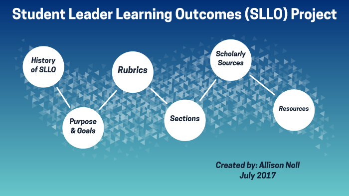 Student Leader Learning Outcomes (SLLO) Project by Allison Noll on Prezi