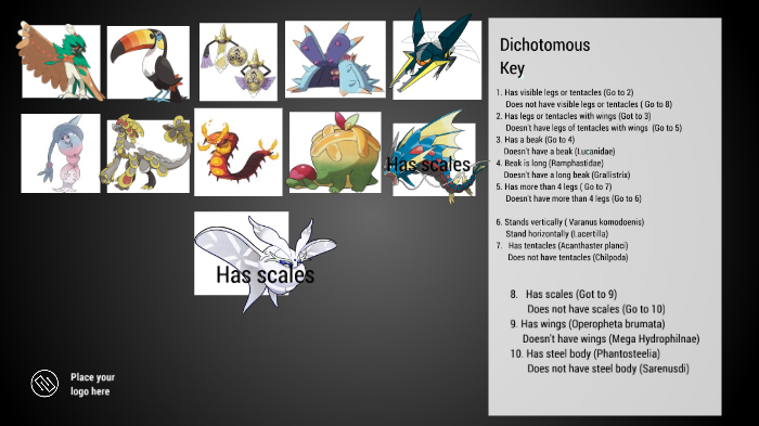 Pokémon Dichotomous Key by Emmanuel Kalu on Prezi