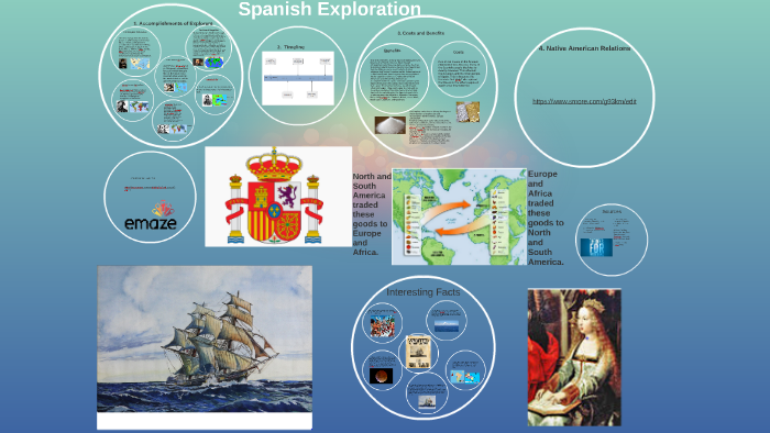 Spanish Exploration by Evan Carter on Prezi