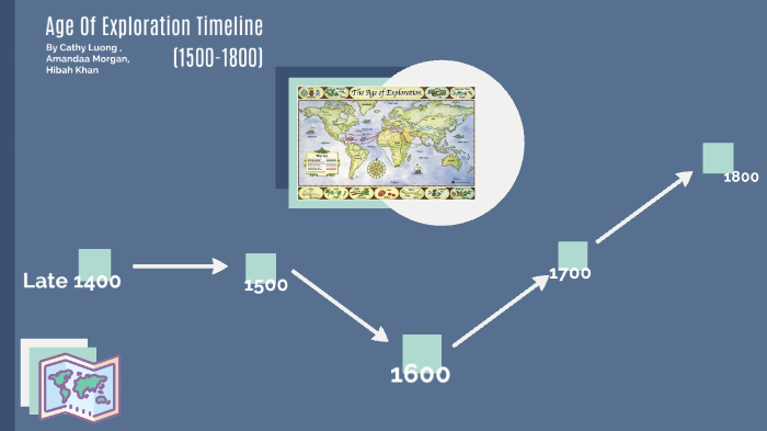 Age of Exploration Timeline by Amandaa Morgan on Prezi