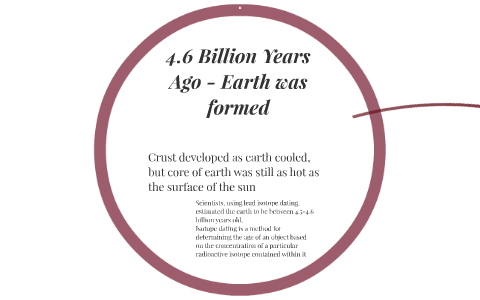 4.6 Billion Years Ago - Earth was formed by Rochelle Li on Prezi