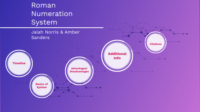 Roman Numeration System by Amber Sanders on Prezi