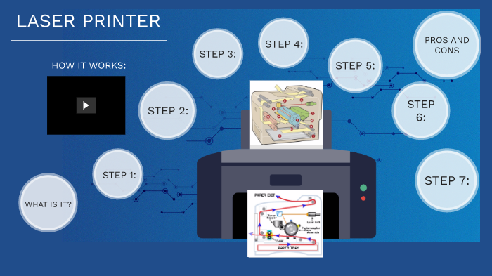 HOW A LASER PRINTER WORKS by valerio iovino on Prezi