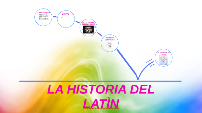 4A23-15 LA HISTORIA DEL LATÍN by Ester Serrano Marfil on Prezi