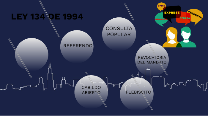 LEY 134 DE 1994 by johan Galvis on Prezi