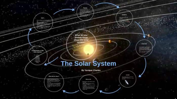 Components of The Solar System by Yanique Charles on Prezi