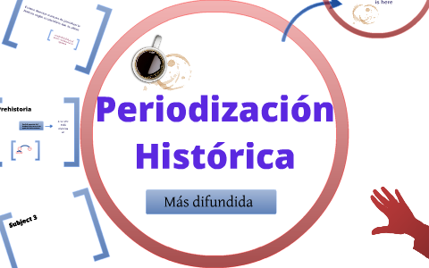 Periodización Histórica by Eliana Fernández on Prezi