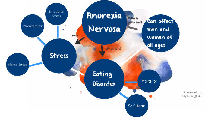 Concept Map! by Kayla Coughlin on Prezi