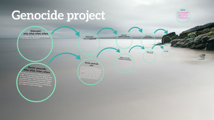 Genocide Project by Rebecca Anderson on Prezi