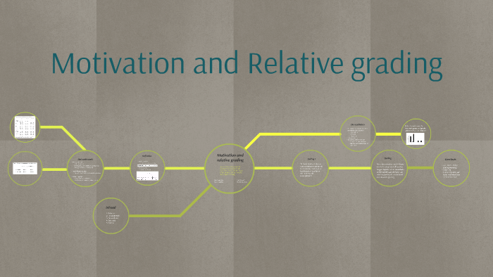 Motivation and relative grading by Estee Zandvliet on Prezi