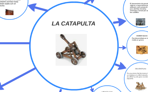 LA CATAPULTA by on Prezi
