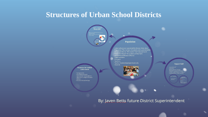 Structures of Urban School Districts by Javen Betts on Prezi