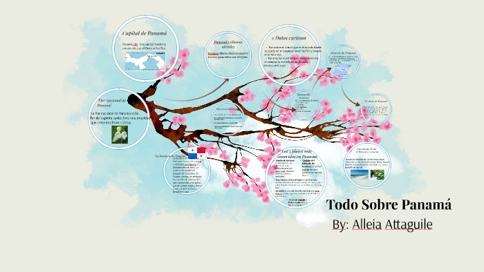 Todo Sobre Panama by Alleia Attaguile on Prezi