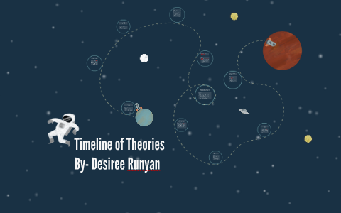 Timeline of Theories by Desiree Runyan on Prezi