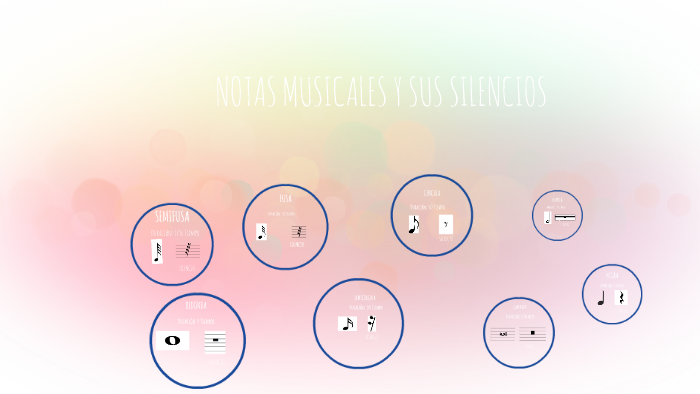 NOTAS MUSICALES Y SUS SILENCIOS by Rostand Aballo on Prezi