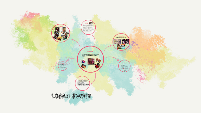 Logan Swain by Logan Swain on Prezi