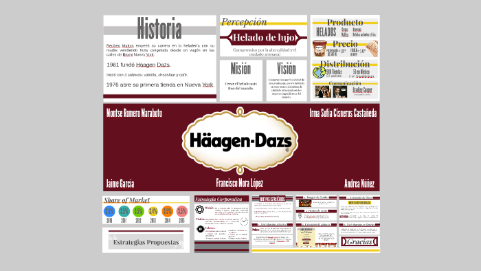 Häagen Dazs by Irma Cisneros on Prezi