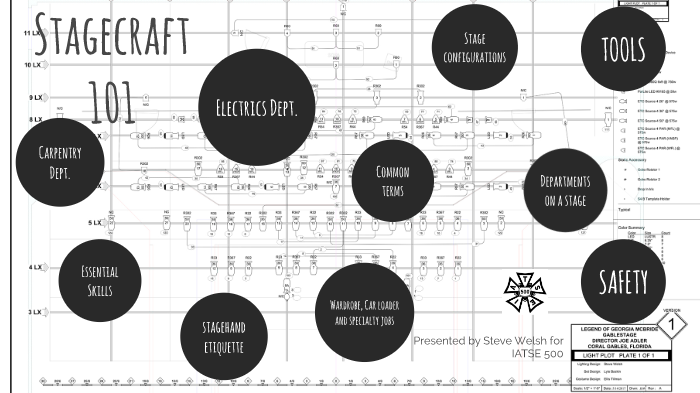 Stagecraft 101 by John Welsh on Prezi