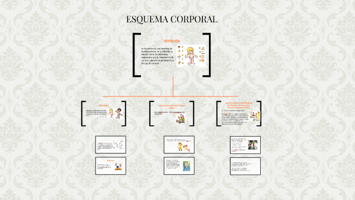 ESQUEMA CORPORAL by on Prezi