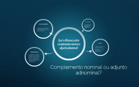 Complemento nominal ou adjunto adnominal? by Paola Barbieri on Prezi