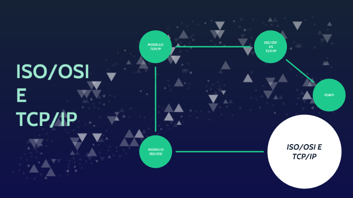 ISO/OSI E TCP/IP by Nicolò Chiarello on Prezi