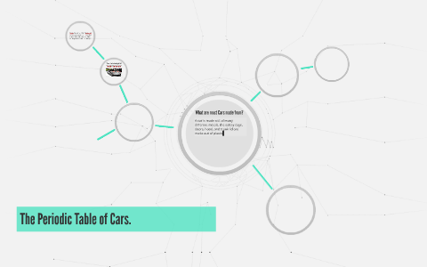 The Periodic Table of Cars by Matthew Kendall on Prezi