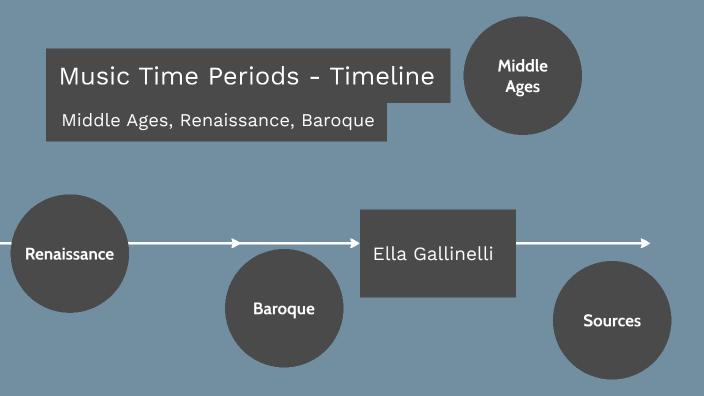 Music Time Periods - Timeline by Ella Gallinelli on Prezi