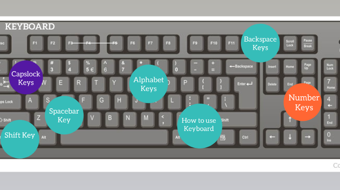 Grade 1 - Keyboard by Geetanjali Arora on Prezi