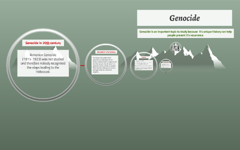 Genocide by Harleigh Smith on Prezi