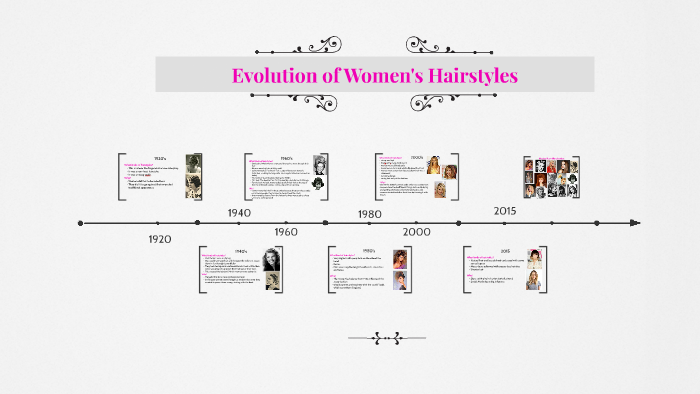 Evolution of Women's Hairstyles by Lisa VanNote on Prezi