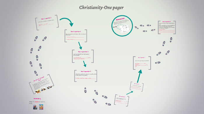 Christianity-One pager by Kara Ross on Prezi