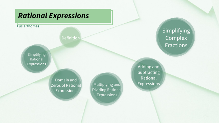 Rational Expressions Project by Lucia Thomas on Prezi