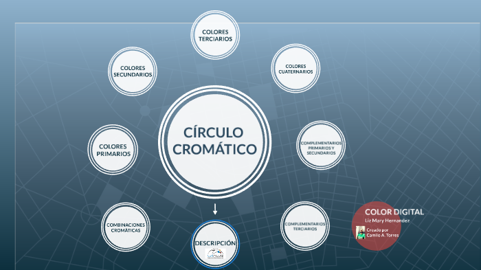 CIRCULO CROMÁTICO (Color Digital - Unidad 1) by CAMILO ANDRES TORRES ...