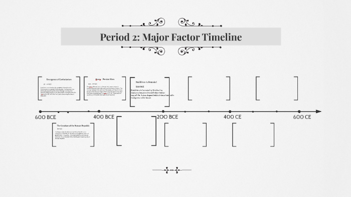 Period 2: Major Factor Timeline by joy owino on Prezi