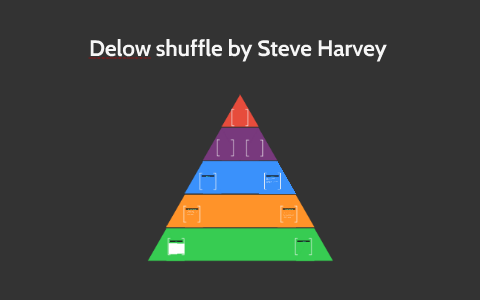 Dlow shuffle by Mohammed Gubara