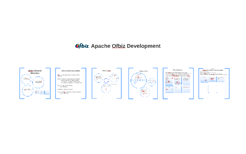 Apache Ofbiz Development by Jad El Omeiri on Prezi