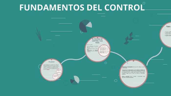 FUNDAMENTOS DEL CONTROL by fernanda dominguez on Prezi