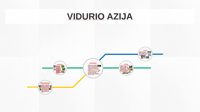 VIDURIO AZIJA by Ašmonaitė Brigita on Prezi