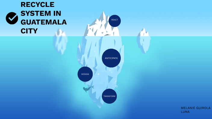 The Iceberg Model= Root Causes by melanie Guirola on Prezi